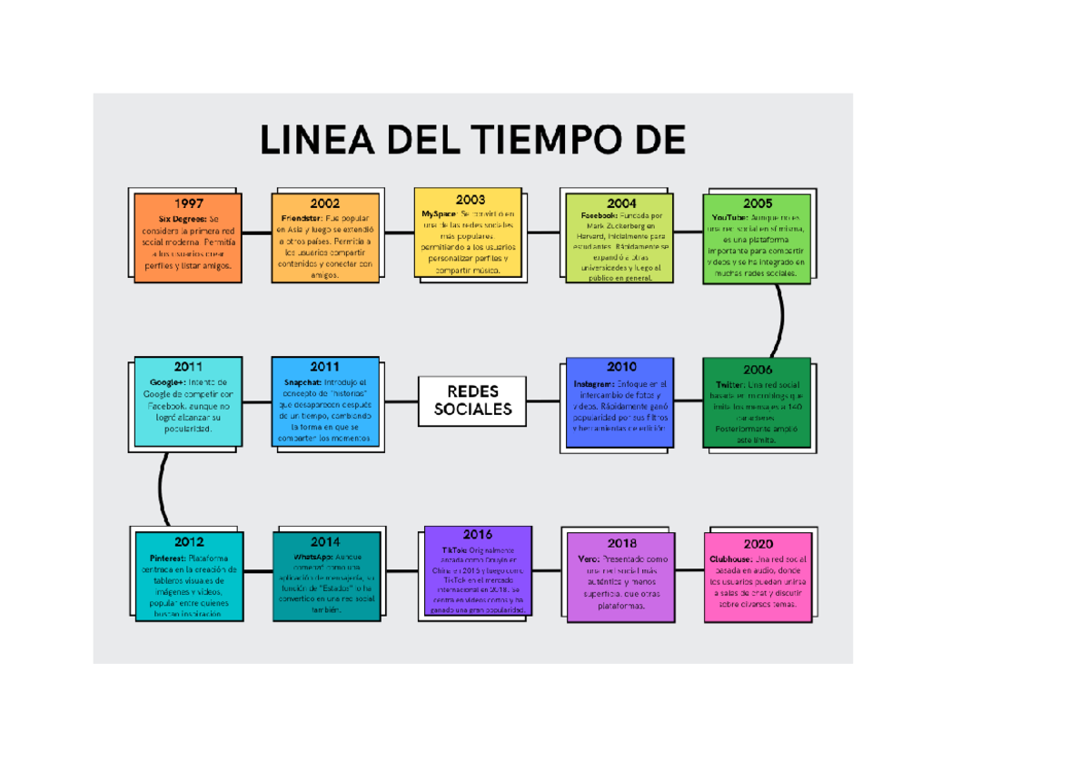 Linea Del Tiempo Ejercicios Historia De La Ciencia Studocu