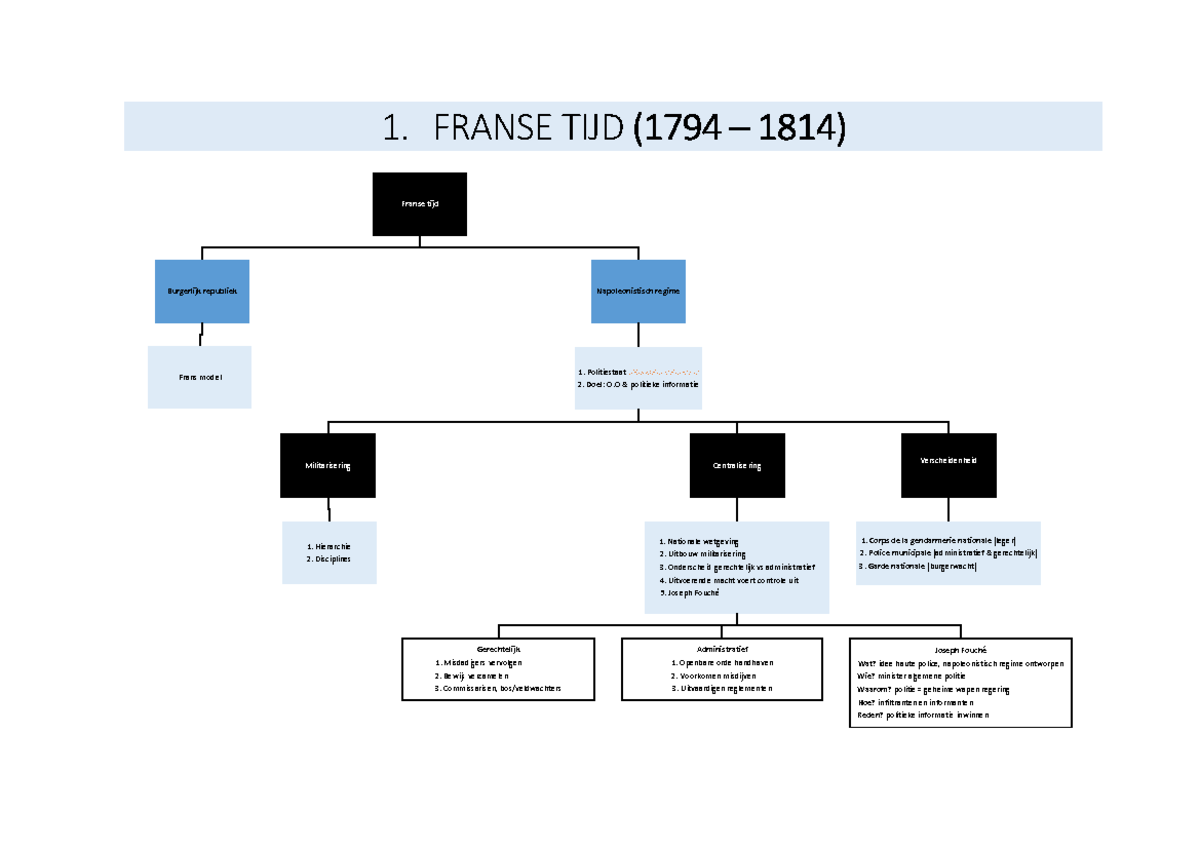Tijdlijn geschiedenis PGO - 1. FRANSE TIJD (1 794 – 1814) Franse tijd ...