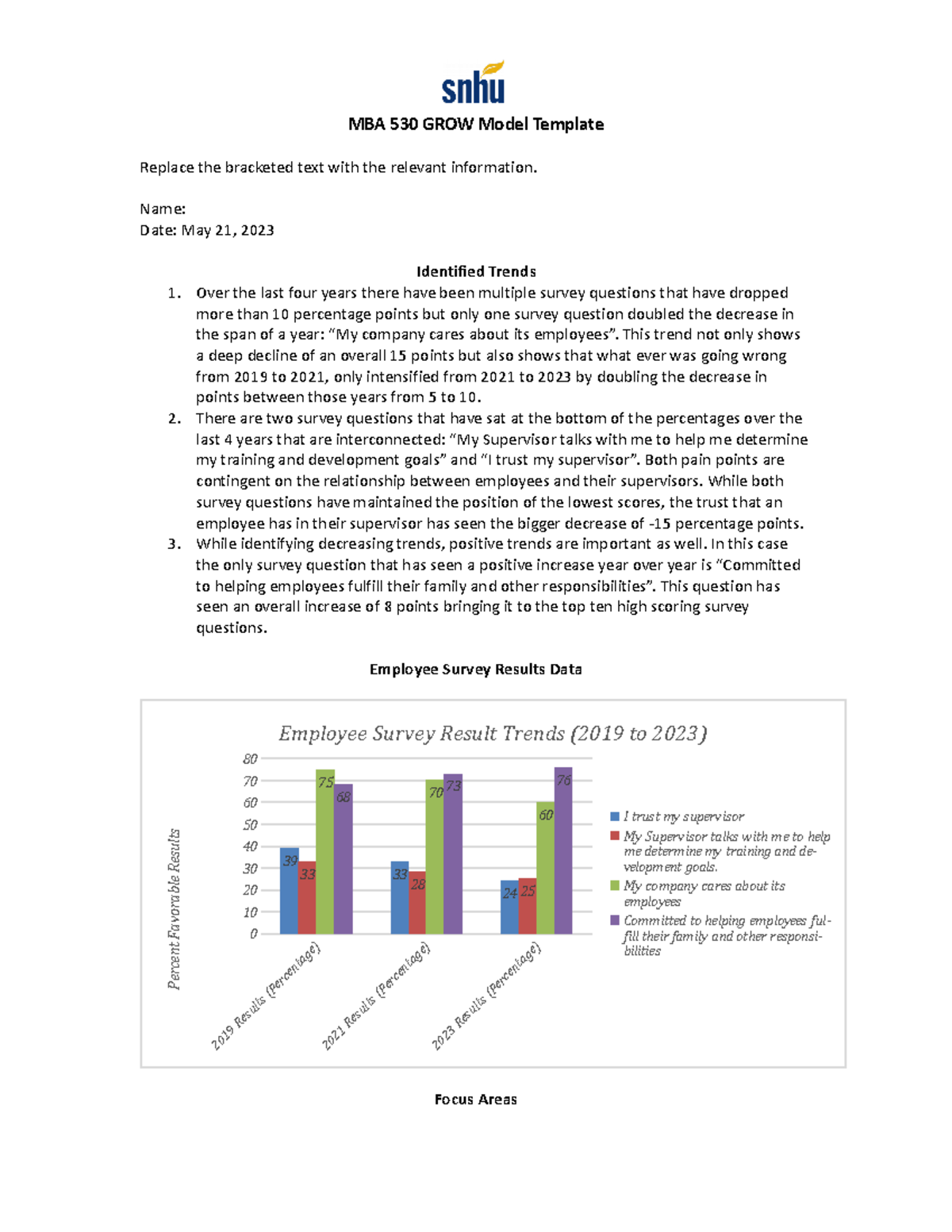 5-1 Employee Satisfaction Survey Results Evaluation (Part 2) - MBA 530 ...