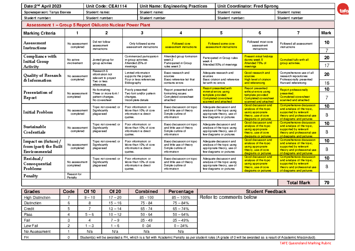 Assessment 1 - Marking Rubrics - Group Academic Report Group 5 - Date ...