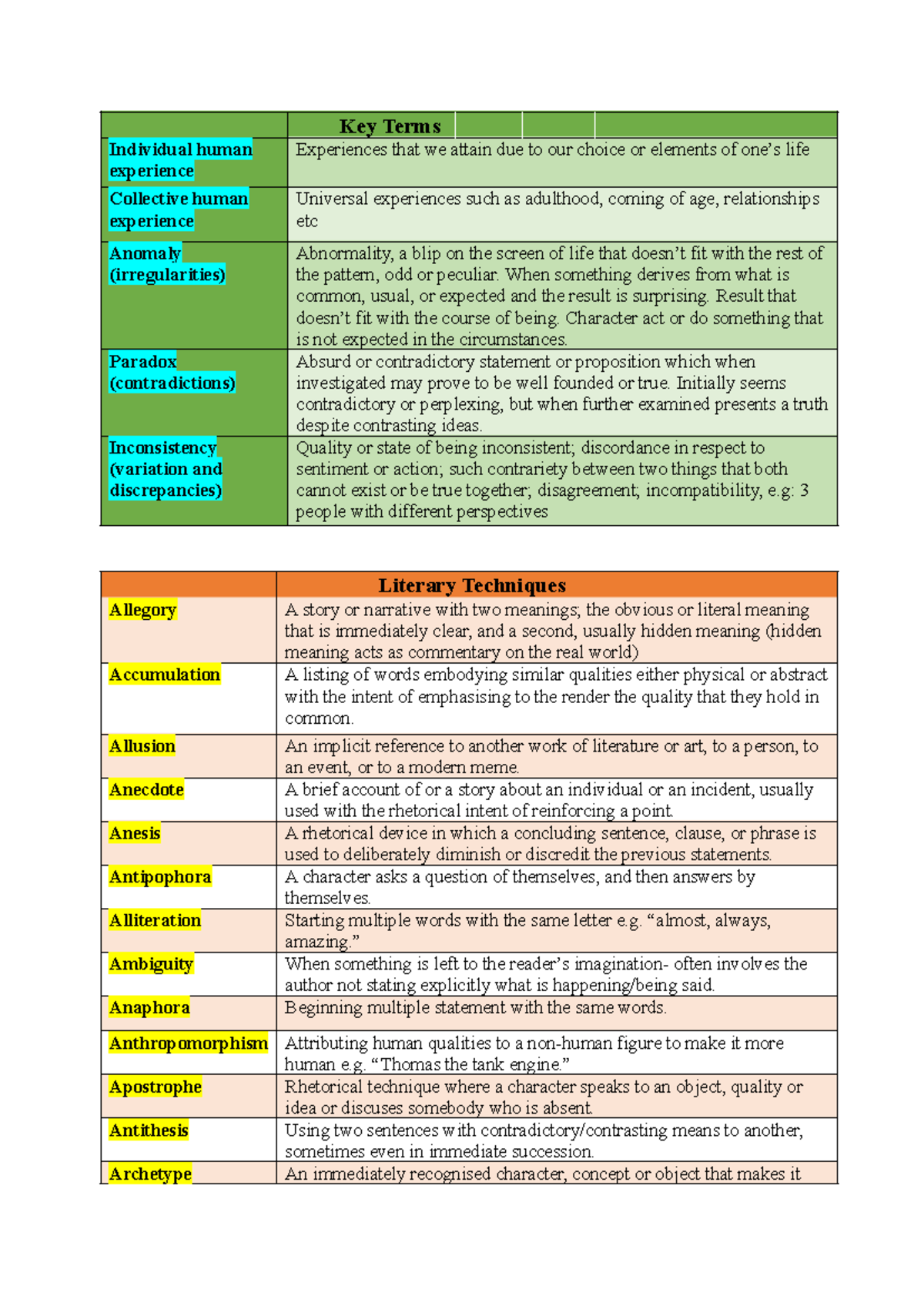Key Terms - Key Terms Individual human experience Experiences that we ...