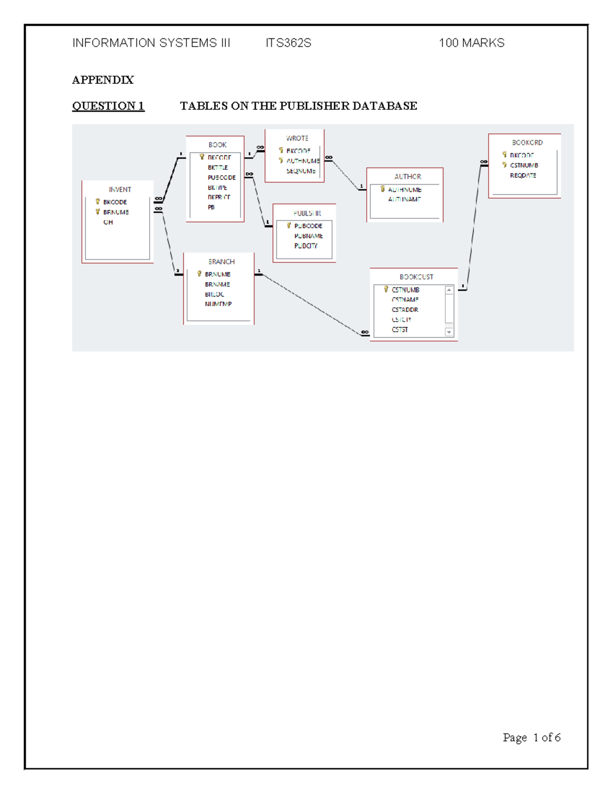 INFORMATION SYSTEMS 3 MEMO FOR JUNE - APPENDIX QUESTION 1 TABLES ON THE ...