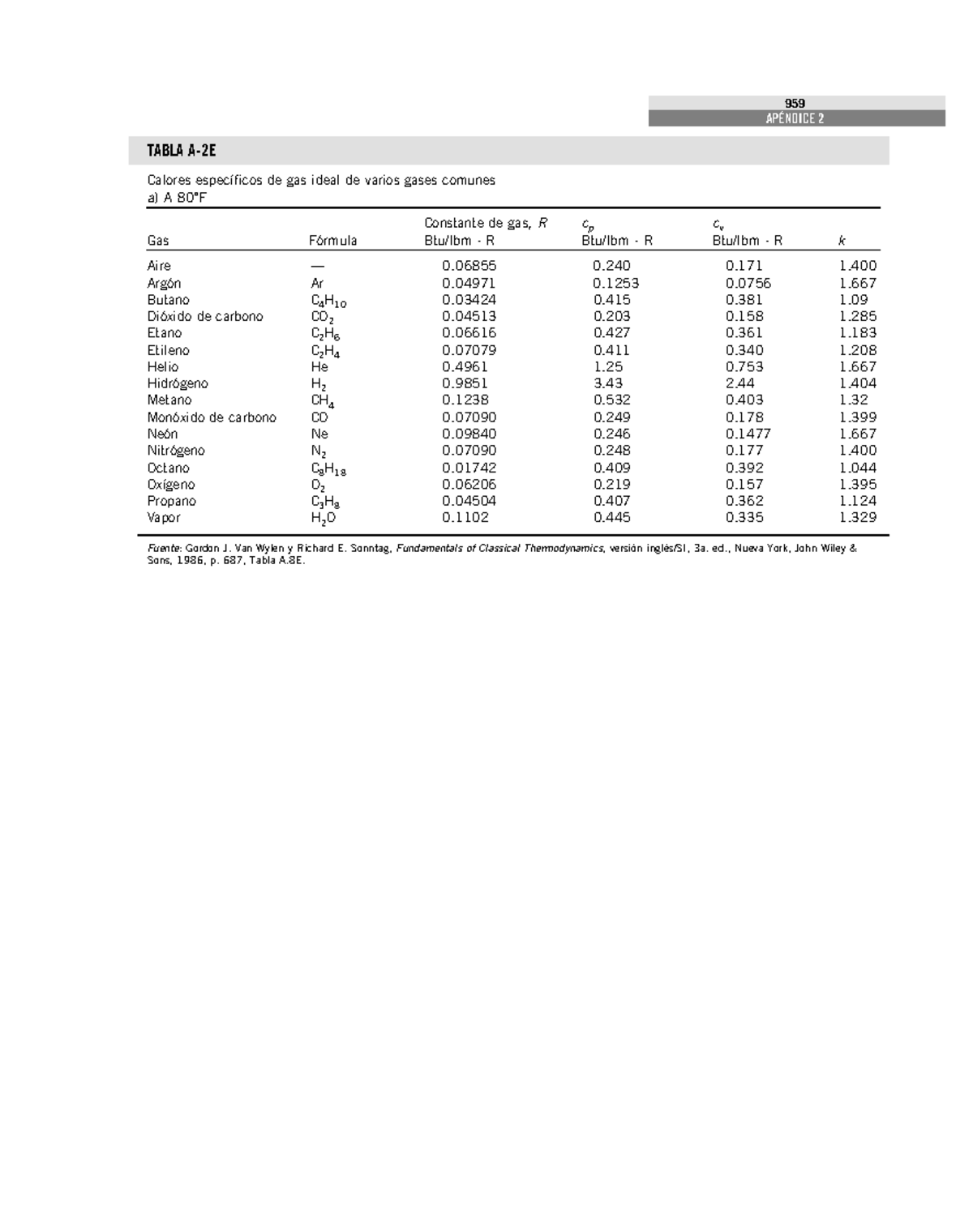 Tablas A-2E Motores de Combustión - TABLA A-2E Ca lores es pe cí ficos de gas ideal de va rios ...