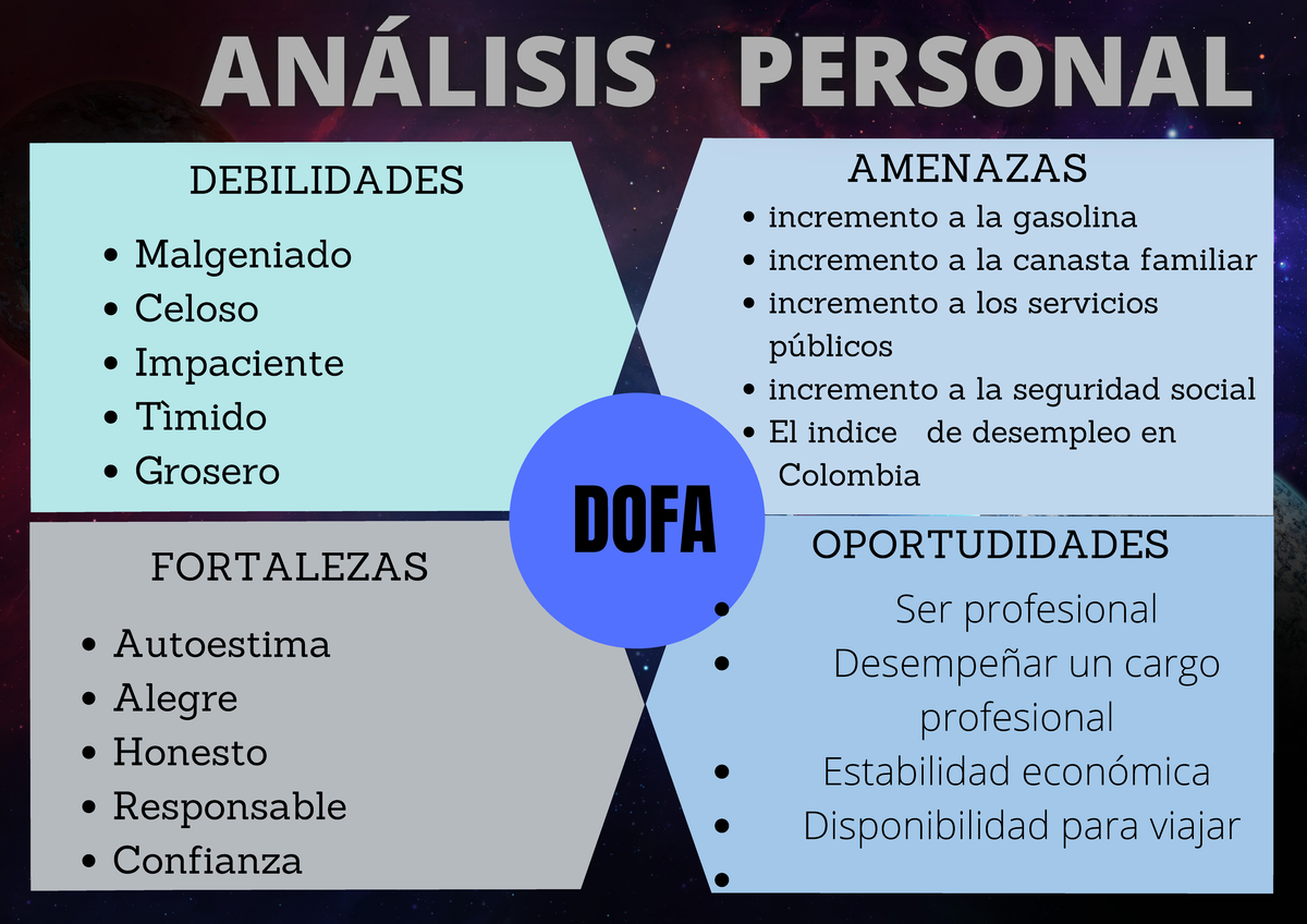 AE FODA Profesional Empresarial Naranja Y AZUL - DEBILIDADES AMENAZAS ...