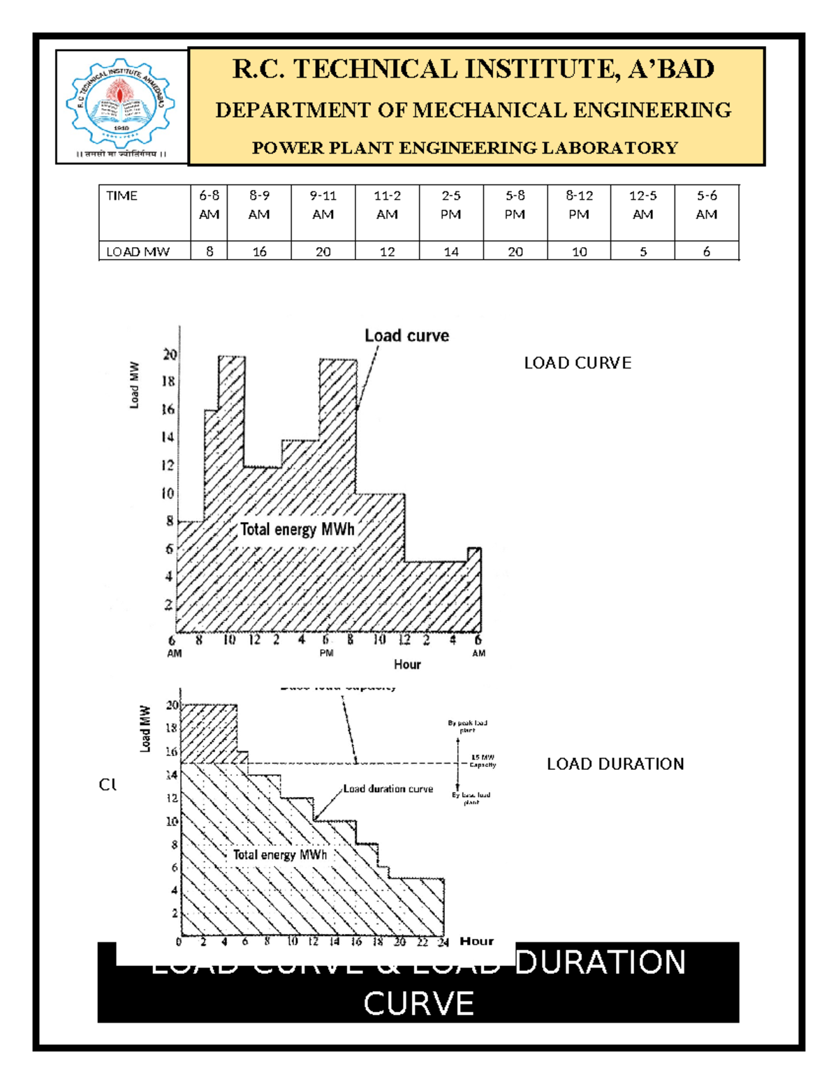 PPE Chart Draft FILE 2 - Power Plant Engineering - R. TECHNICAL ...