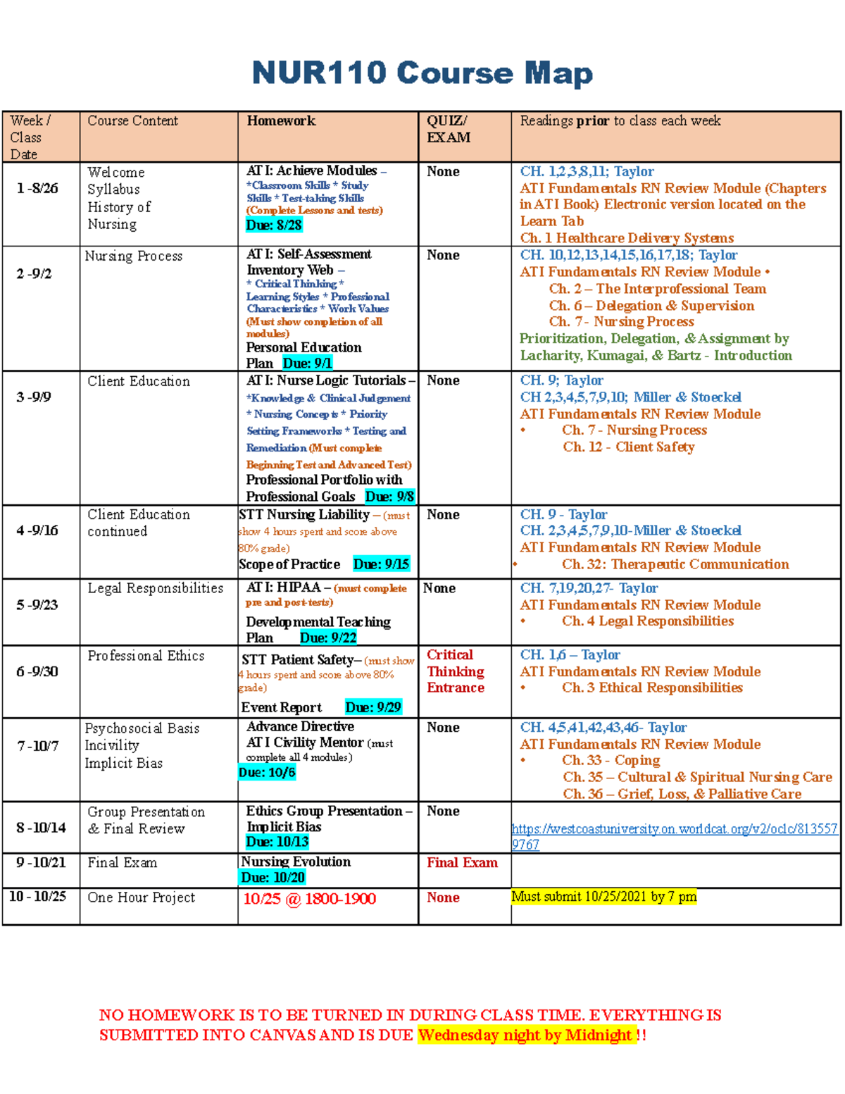NUR110 Course Map Fall 1 - NUR110 Course Map Week / Class Date Course ...