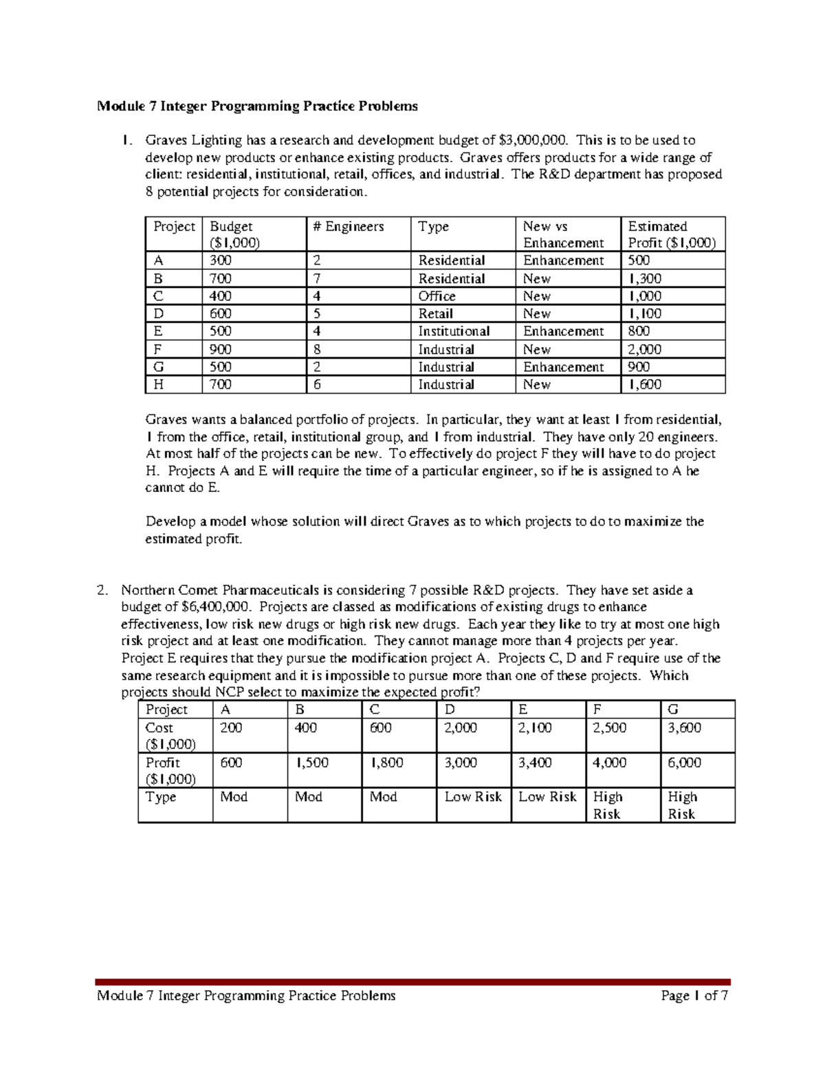 Module 7 Integer Programming Practice Problems 2019 Module 7 Integer 0176