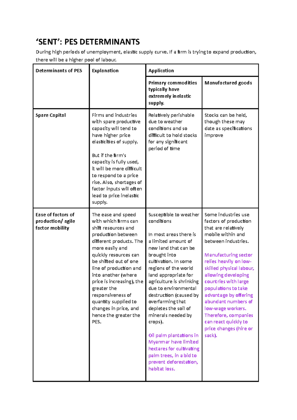 Non-price determinants of demand and supply - ‘SENT’: PES DETERMINANTS ...