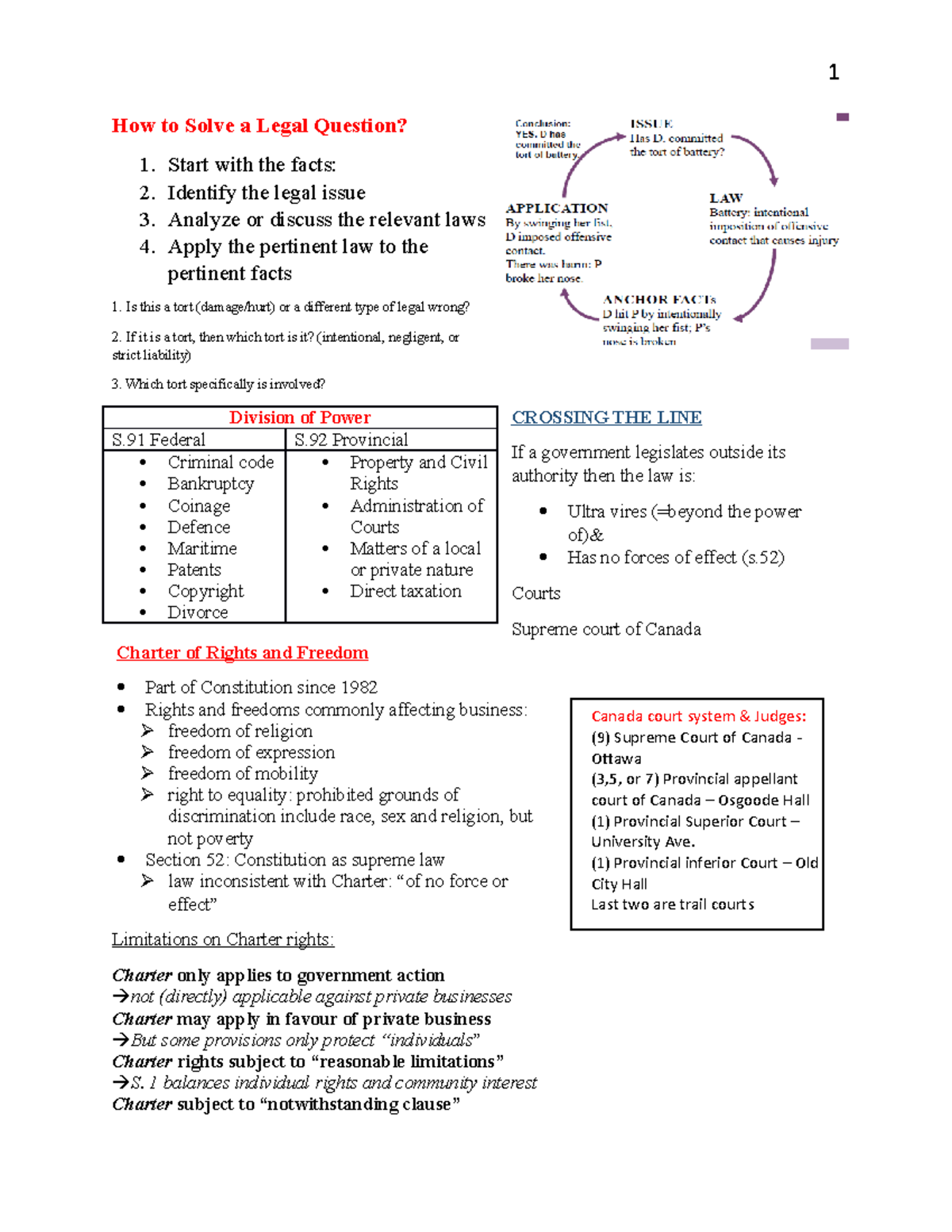 Midterm 1 (Part 1) - Lecture notes Chapter1-3 - 1 How to Solve a Legal ...