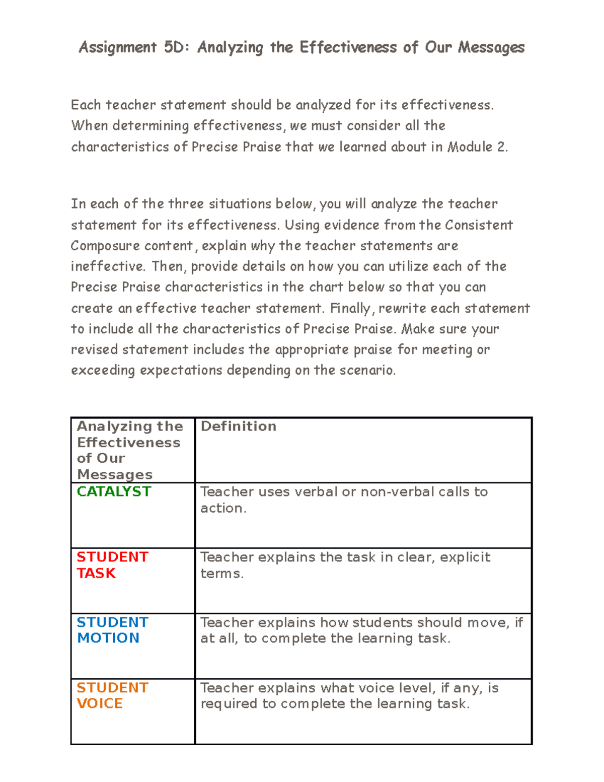 FOT 5D Assignment Template - Assignment 5D: Analyzing the Effectiveness ...