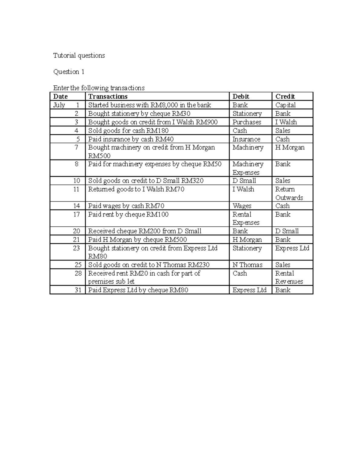 ACC Exercise Topic 2a - Tutorial questions Question 1 Enter the ...