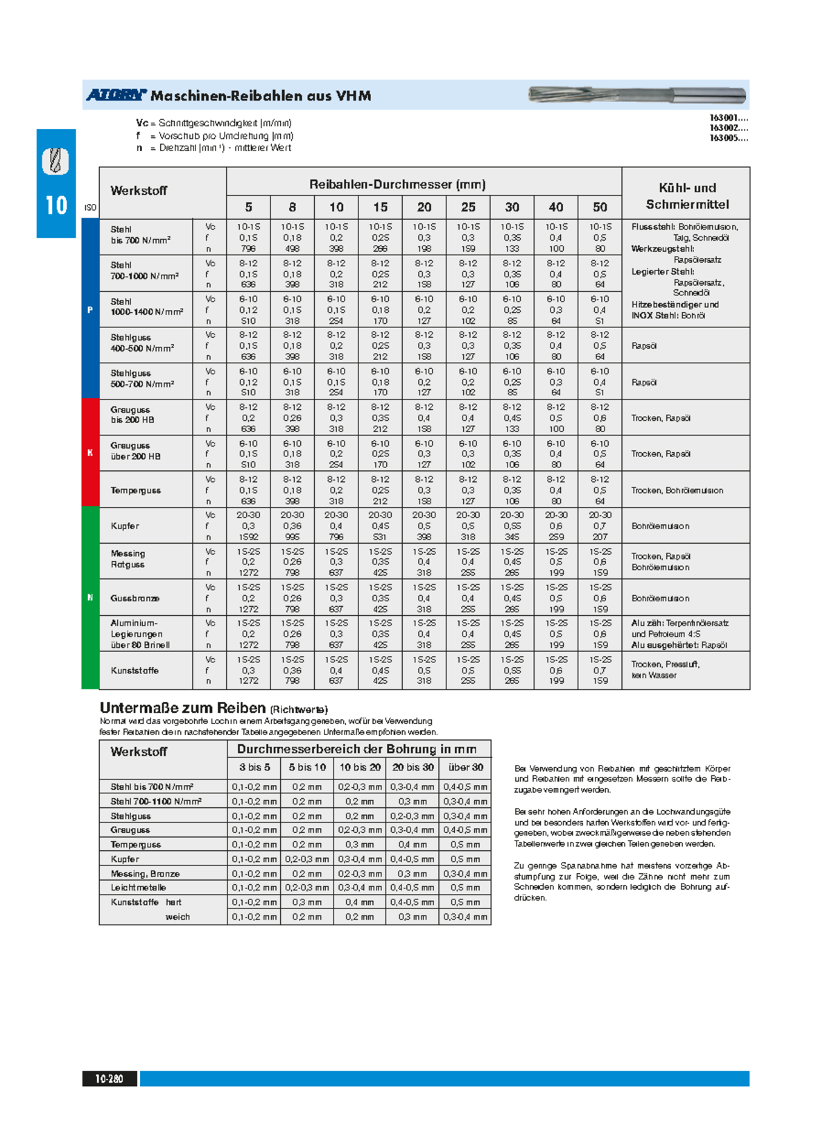 Reiben - ... - Vc = Schnittgeschwindigkeit (m/min) f = Vorschub pro ...