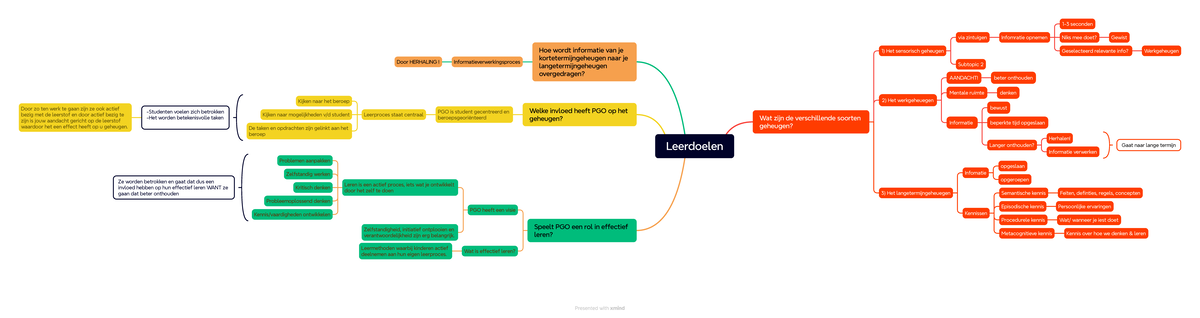 Xmind leerdoelen - Casus 1 - Leerdoelen Wat zijn de verschillende ...