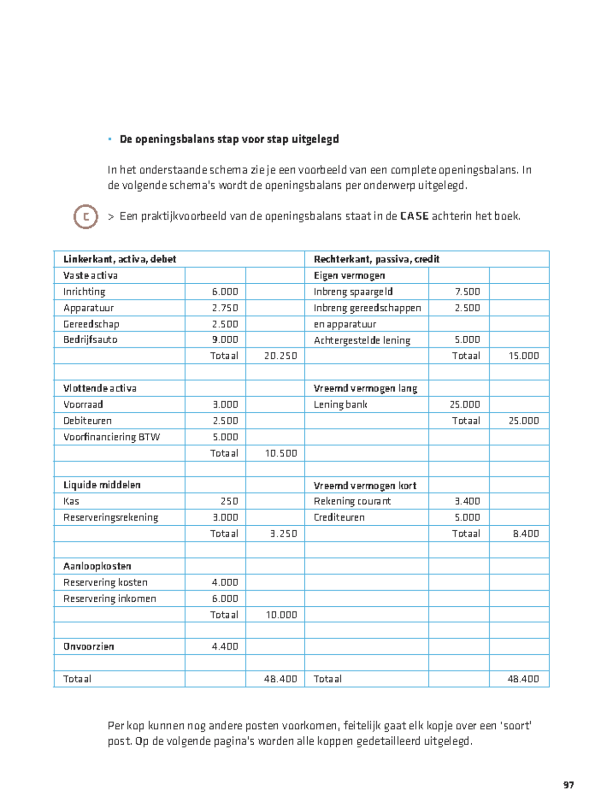 balans lezen studie - • De openingsbalans stap voor stap uitgelegd In ...