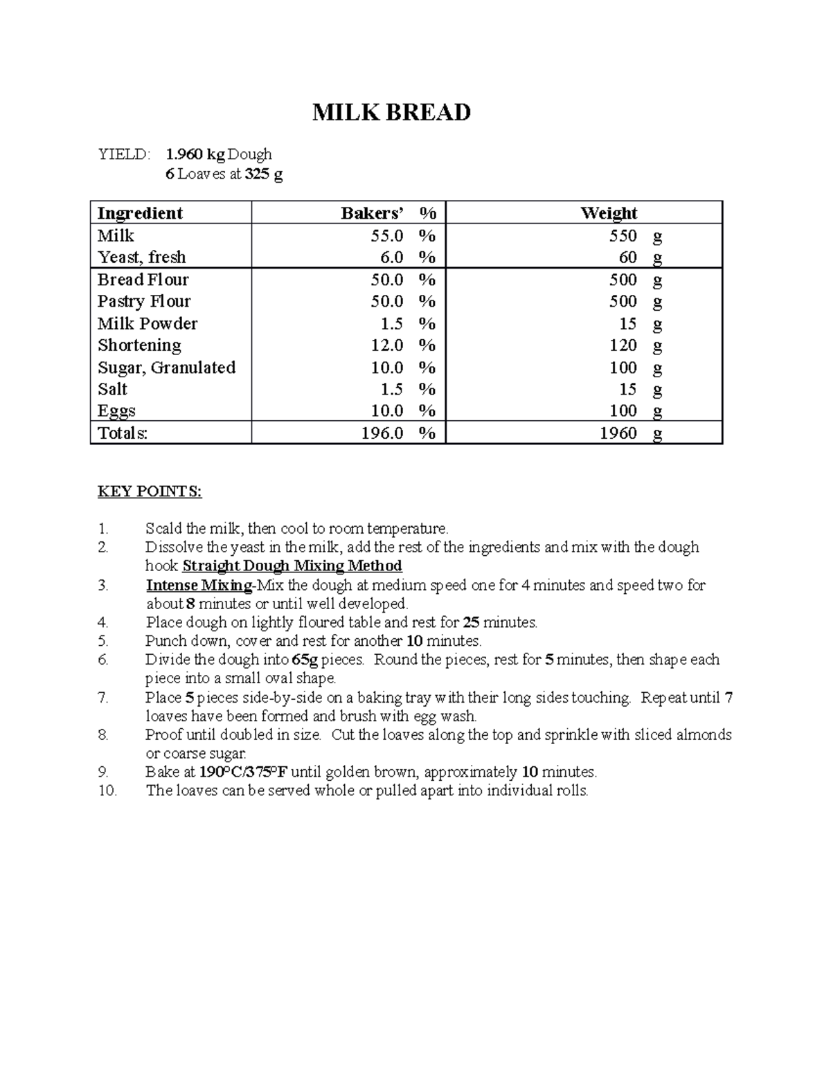 MILK Bread - experience about program - MILK BREAD YIELD: 1 kg Dough 6 ...