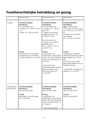 Gradenberekeningbloed-enaanverwantschap 2 1 - Gradenberekening bloed ...