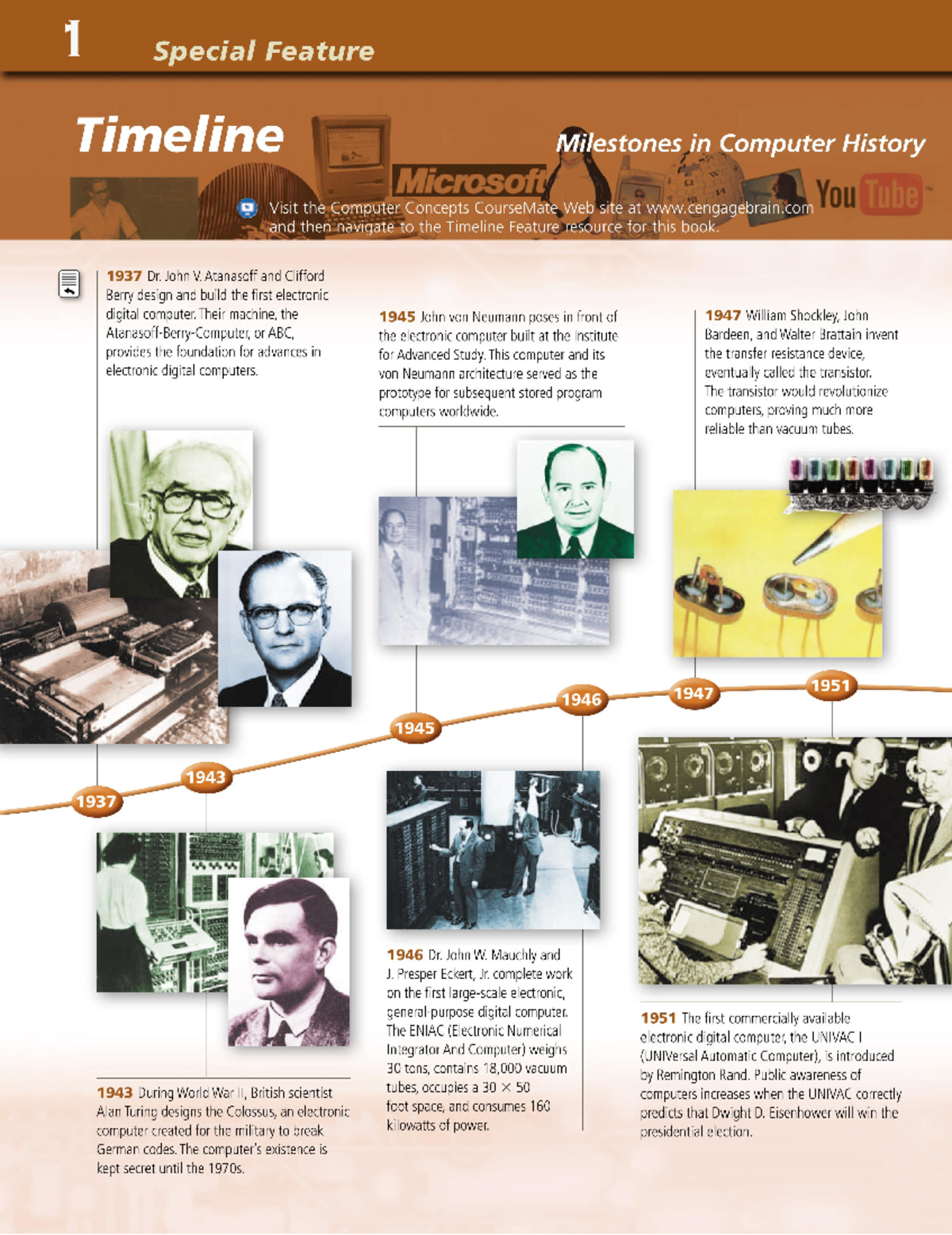 Timeline History of Computers - Computer Software - Studocu