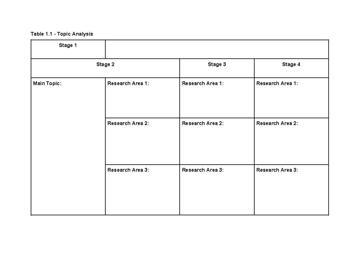 Table 1.1 - Topic Analysis - ITSA5111 - Table 1 - Topic Analysis Stage ...