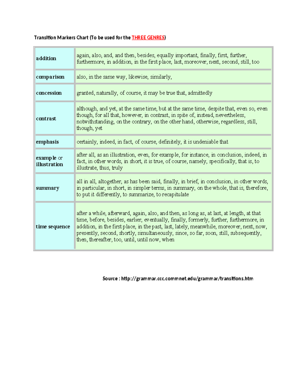 Transition Chart - Transition Markers Chart (To be used for the THREE ...