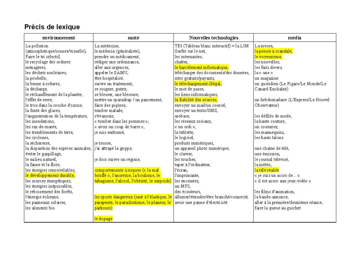 Lexique C1 - lessico lezioni lingua francese - Précis de lexique environnement santé Nouvelles ...