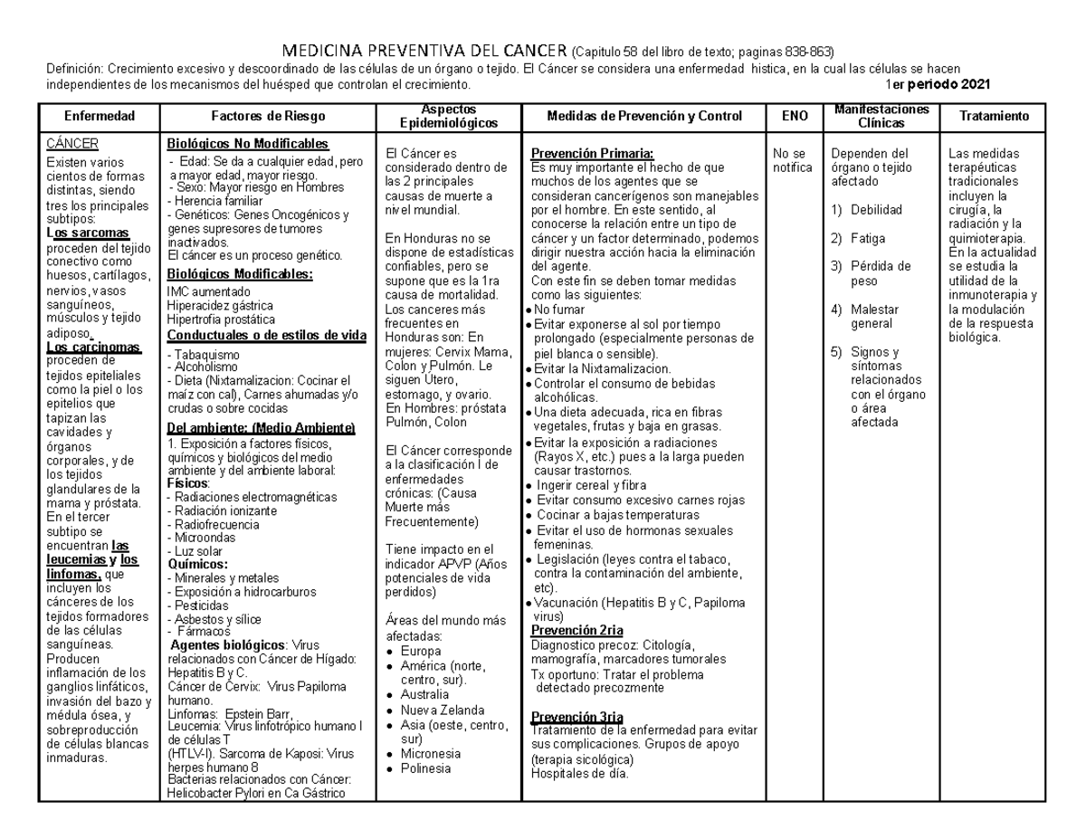 4. Resumen completo Cancer - MEDICINA PREVENTIVA DEL CANCER (Capitulo ...