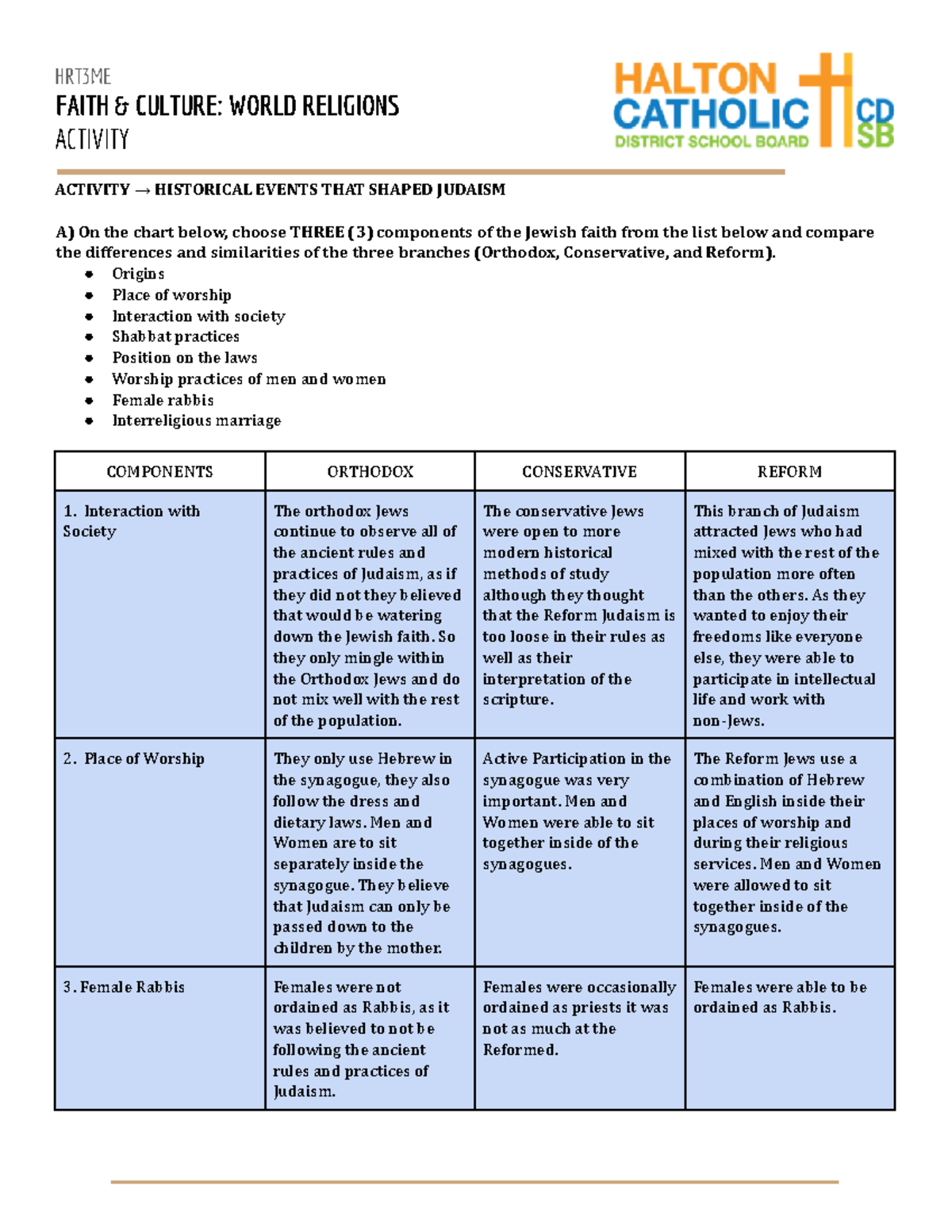 Historical Events That Shaped Judaism - HRT3ME FAITH & CULTURE: WORLD ...
