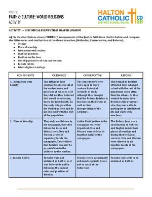 Activity Life Cycle Rituals - HRT3ME FAITH & CULTURE: WORLD RELIGIONS ...