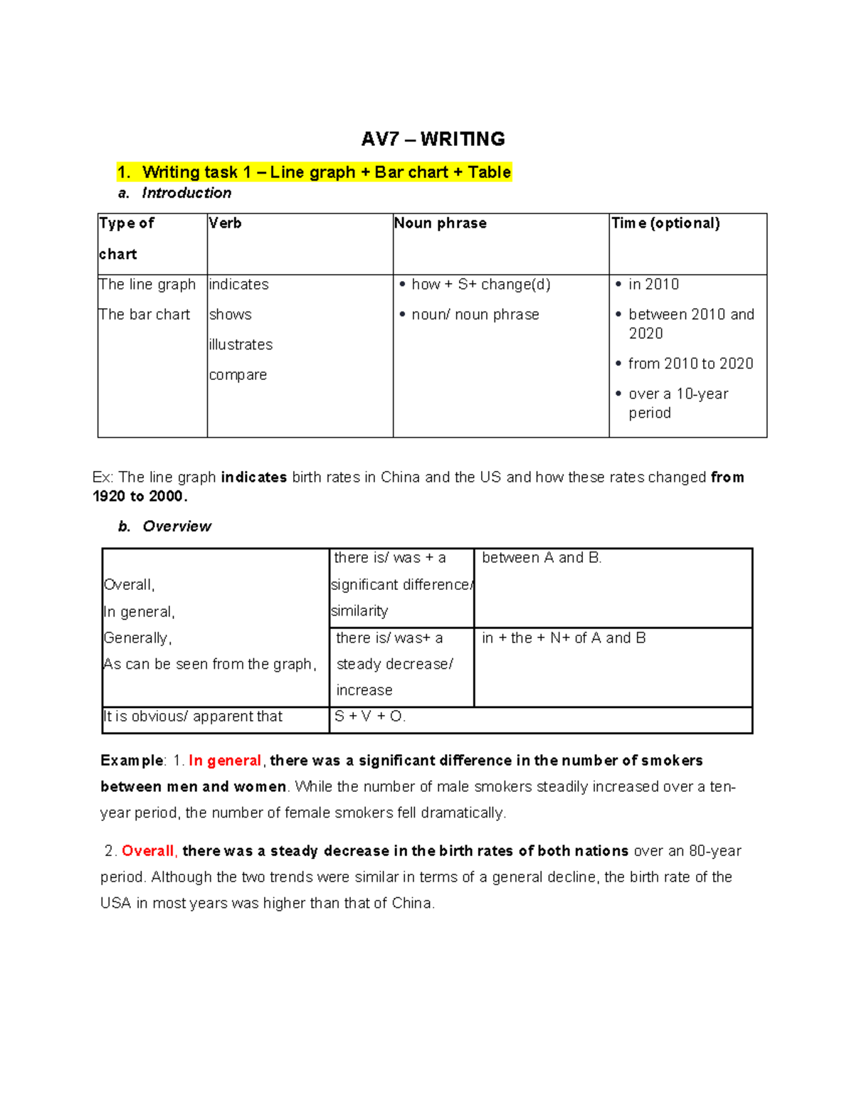 AV7 writing - av7 - AV7 – WRITING 1. Writing task 1 – Line graph + Bar ...