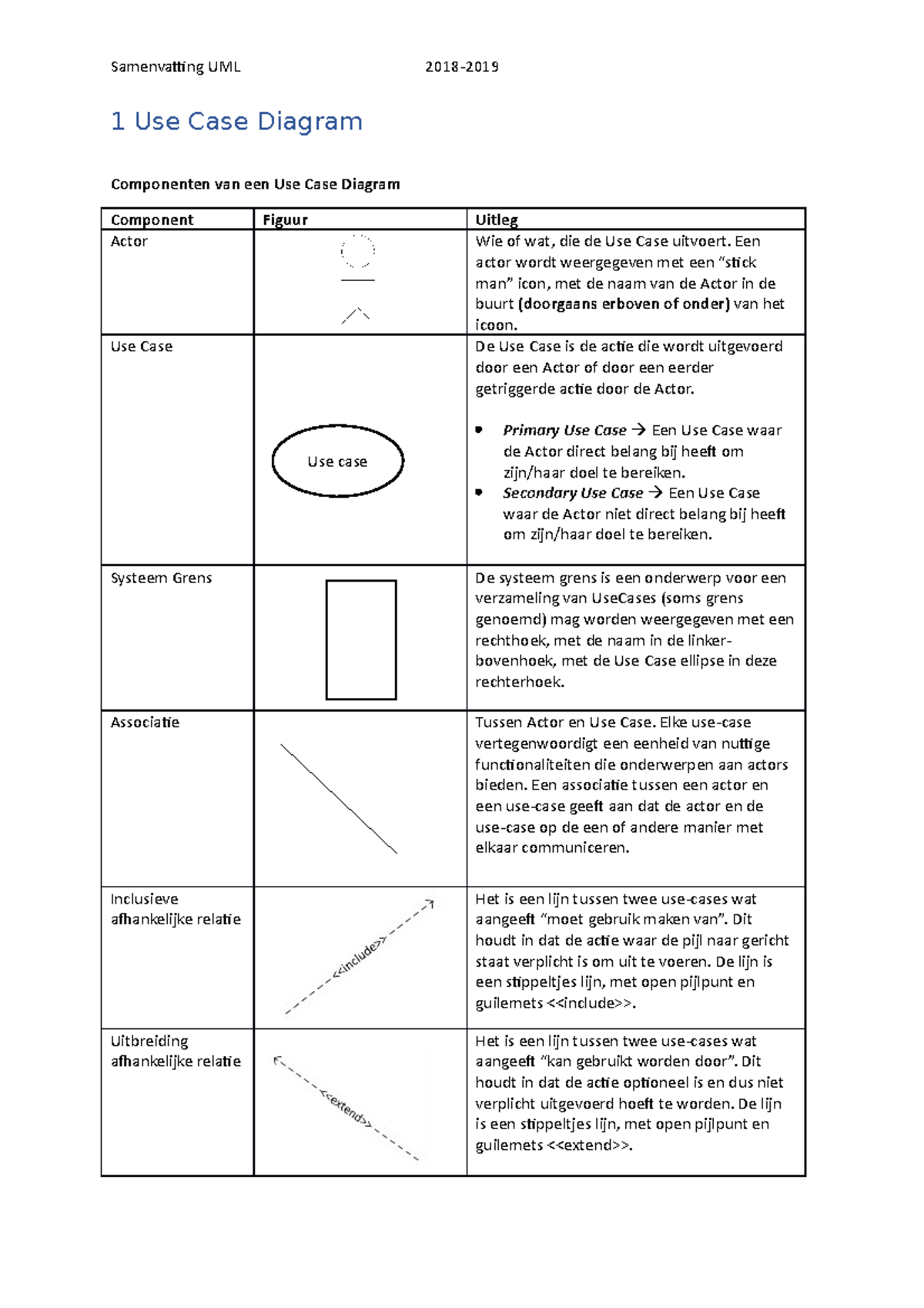 Samenvatting UML - Een actor wordt weergegeven met een icon, met de ...