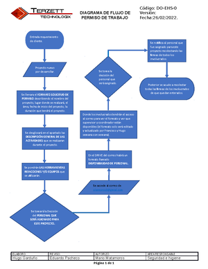 Sintesis DE Unidad 1 Generalidades DE Estudio DEL Trabajo - TECNOLOGICO ...