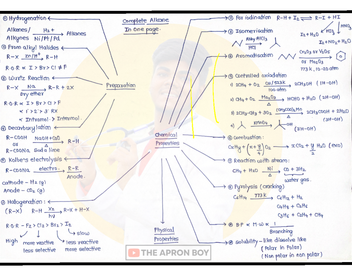 Organic Chemistry MIND MAP - 呈 © WOJ Hydrogenction Alkenes X 一 a 是 R X ... Organic Chemistry MIND MAP - 呈 © WOJ Hydrogenction Alkenes X 一 a 是 R X ...