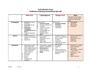283 All Comp Review - study notes - NUR 283 - Studocu