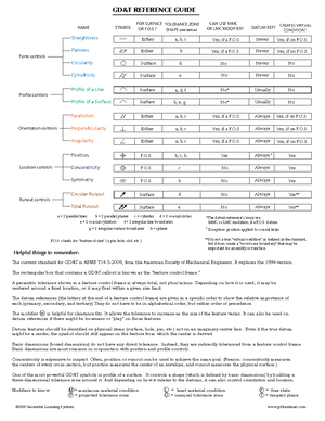 GDand Tolerance chart - GEOMETRIC DIMENSIONING M L P ST F A – MMC ...