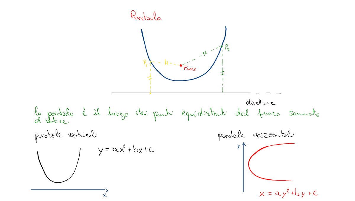 Parabola - Matematica (Scientifico) - Scienze Applicate - Studocu
