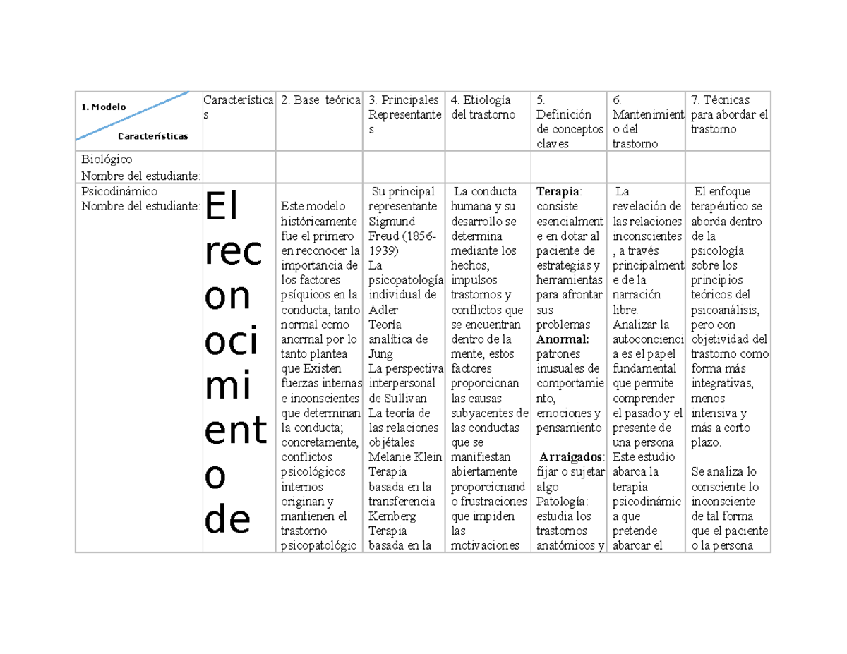 Trabajo colaborativo - Modelo psicosomático - Característica s Base ...