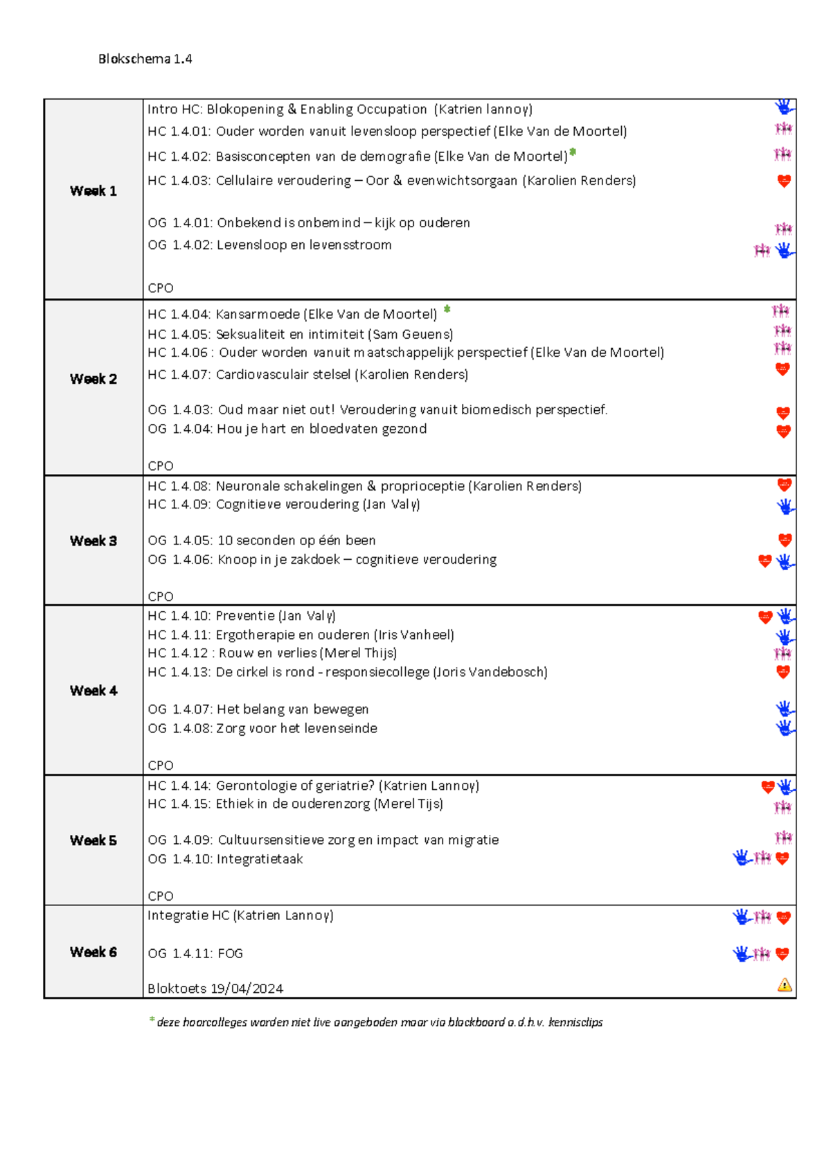 Blokschema 1.4 AJ2324 BB - Blokschema 1. Week 1 Intro HC: Blokopening ...