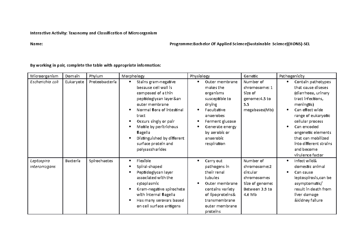 Taxonomy and Classification of Organisms(Interactive Activity ...