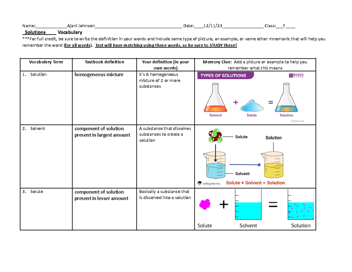 Copy of Solutions Unit Vocabulary with Pictures PS - Name:Ajani Johnson