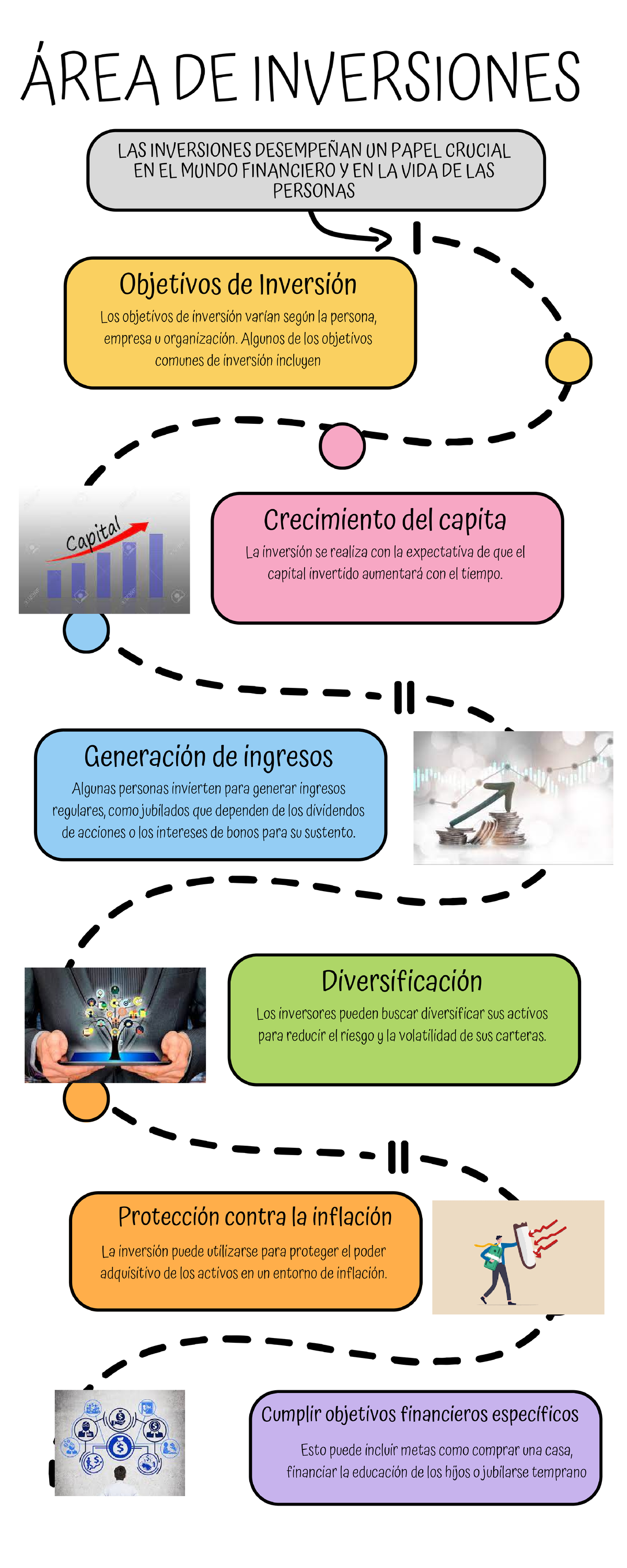 Infografia Linea del Tiempo Historia Empresa Doodle Multicolor - Economics HL - Studocu