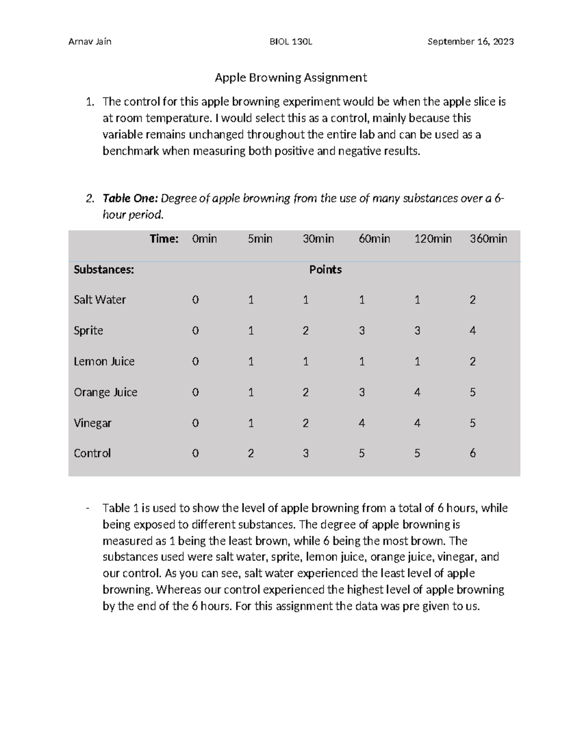Apple Browning Assignment - Arnav Jain BIOL 130L September 16, 2023 ...