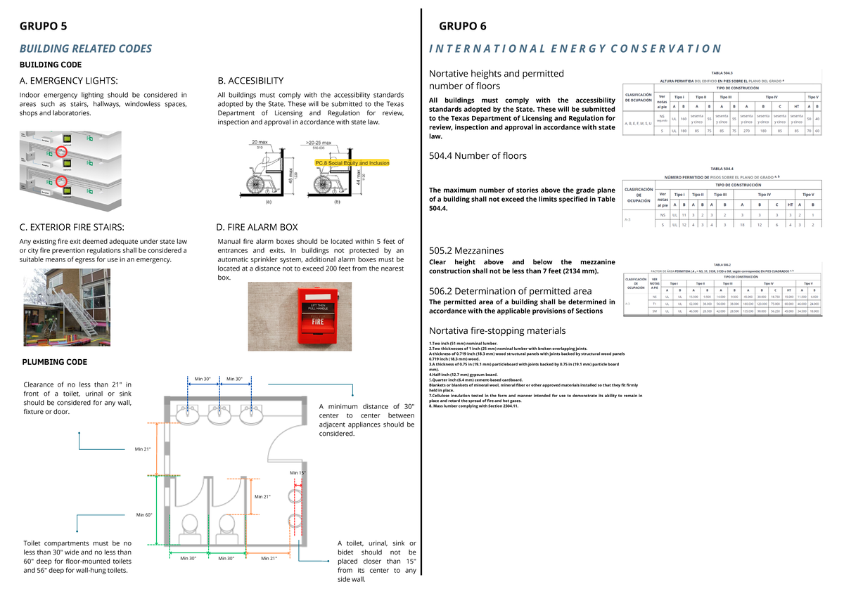 CODE+(1) merged-4 - Manual fire alarm boxes should be located within 5 ...