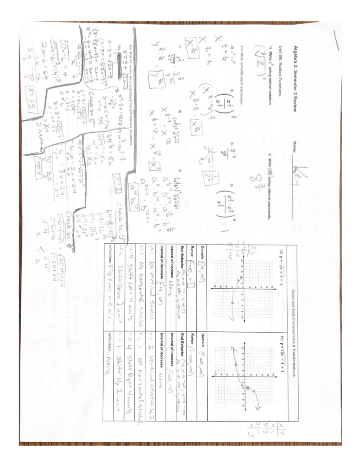 Alg 2 Semester 2 Review 2023 Key - FDN 4001 - Studocu