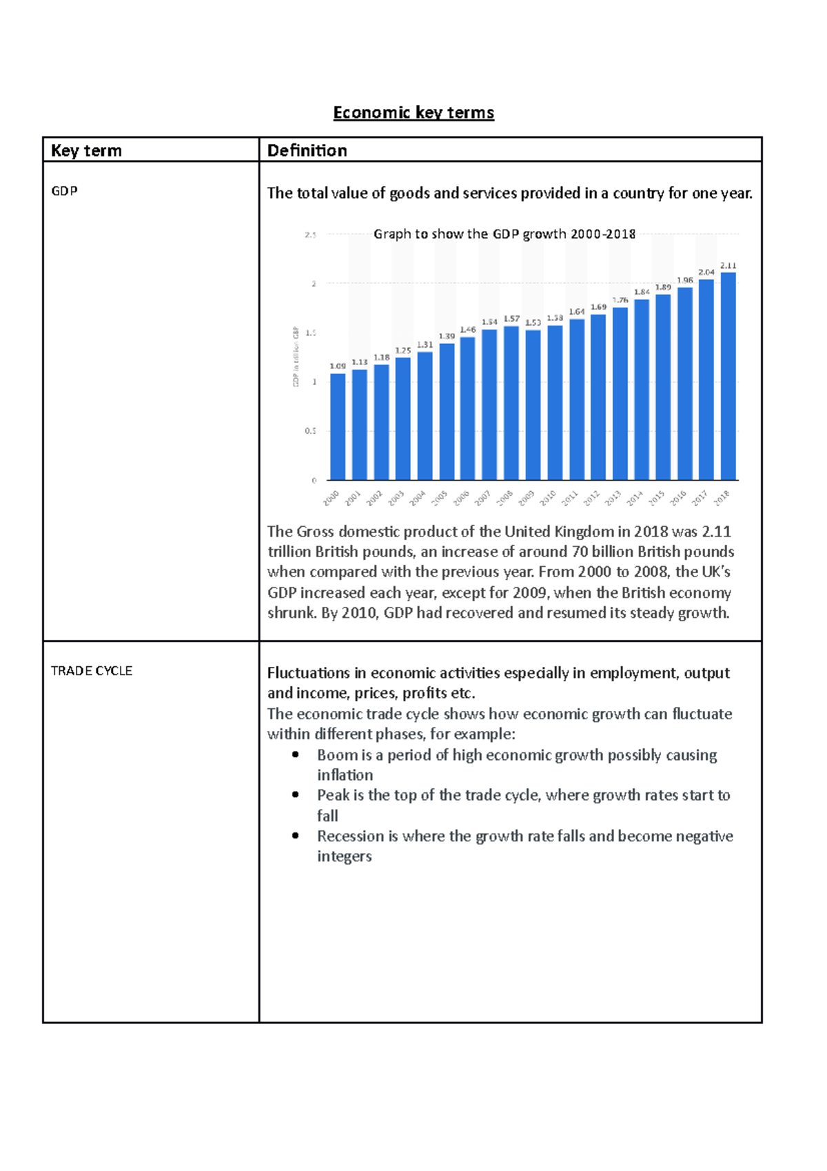 Economic key terms - Economic key terms Key term Definition GDP The ...