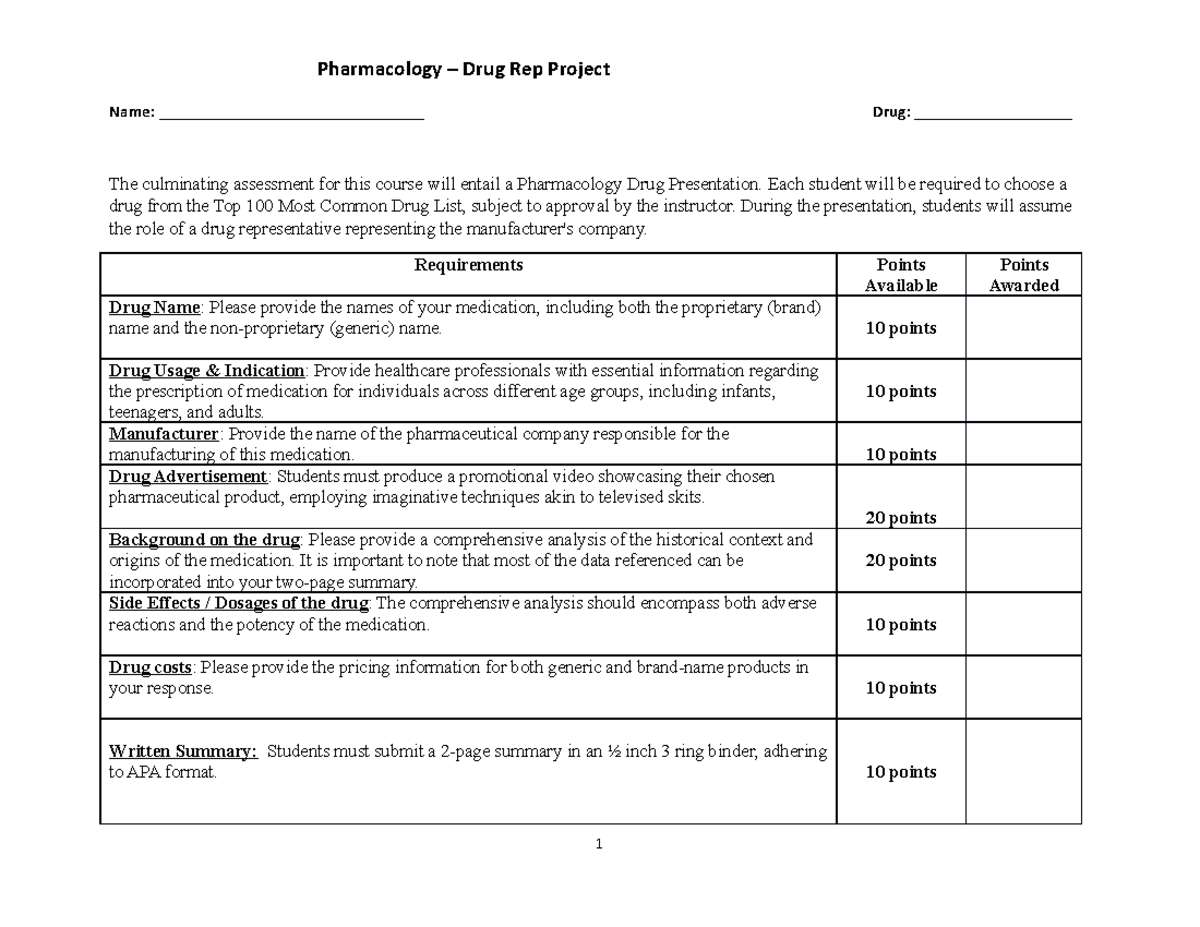 Drug Project Rubric - Pharmacology – Drug Rep Project Name