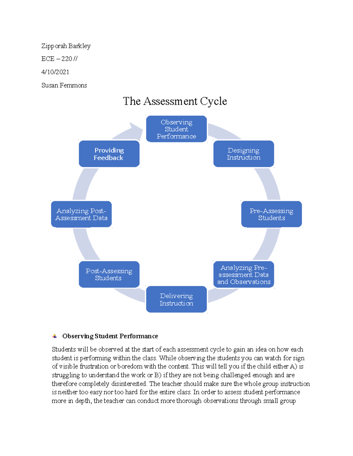 The Assessment Cycle - Zipporah Barkley ECE – 220 // 4/10/ Susan ...
