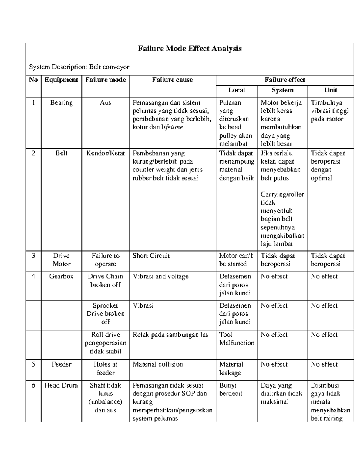 Failure Mode Effect Analysis - Failure Mode Effect Analysis System ...