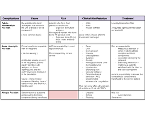 Case Study Pleural Effusion with Thoracentesis and Chest Tube - Pleural ...