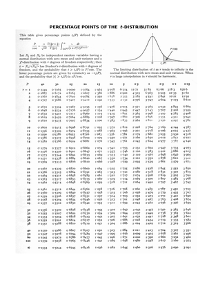T Table - 41 Table 19 Percentage Points of the t Distribution The ...
