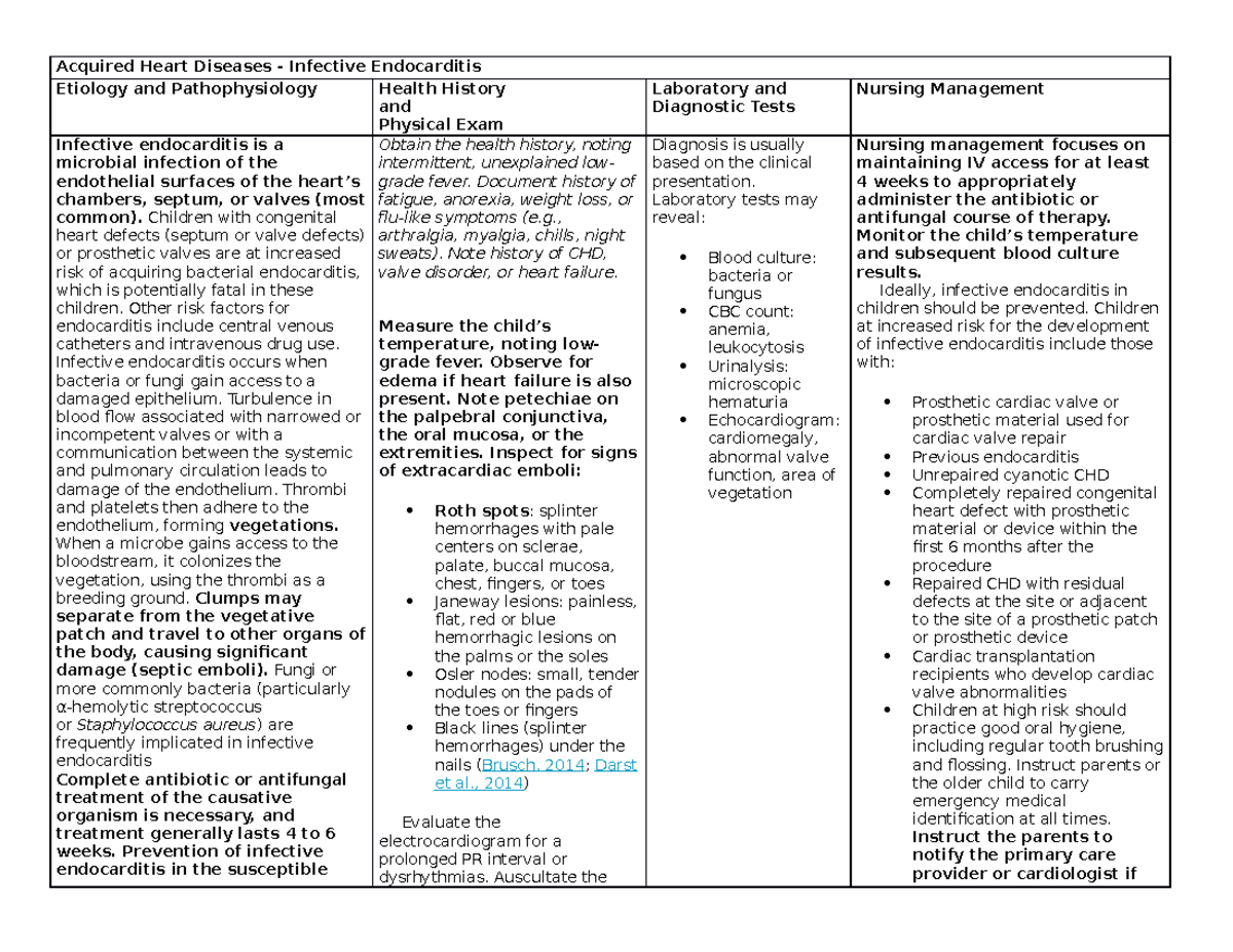 Infective Endocarditis - Chapter 19 - Acquired Heart Diseases ...