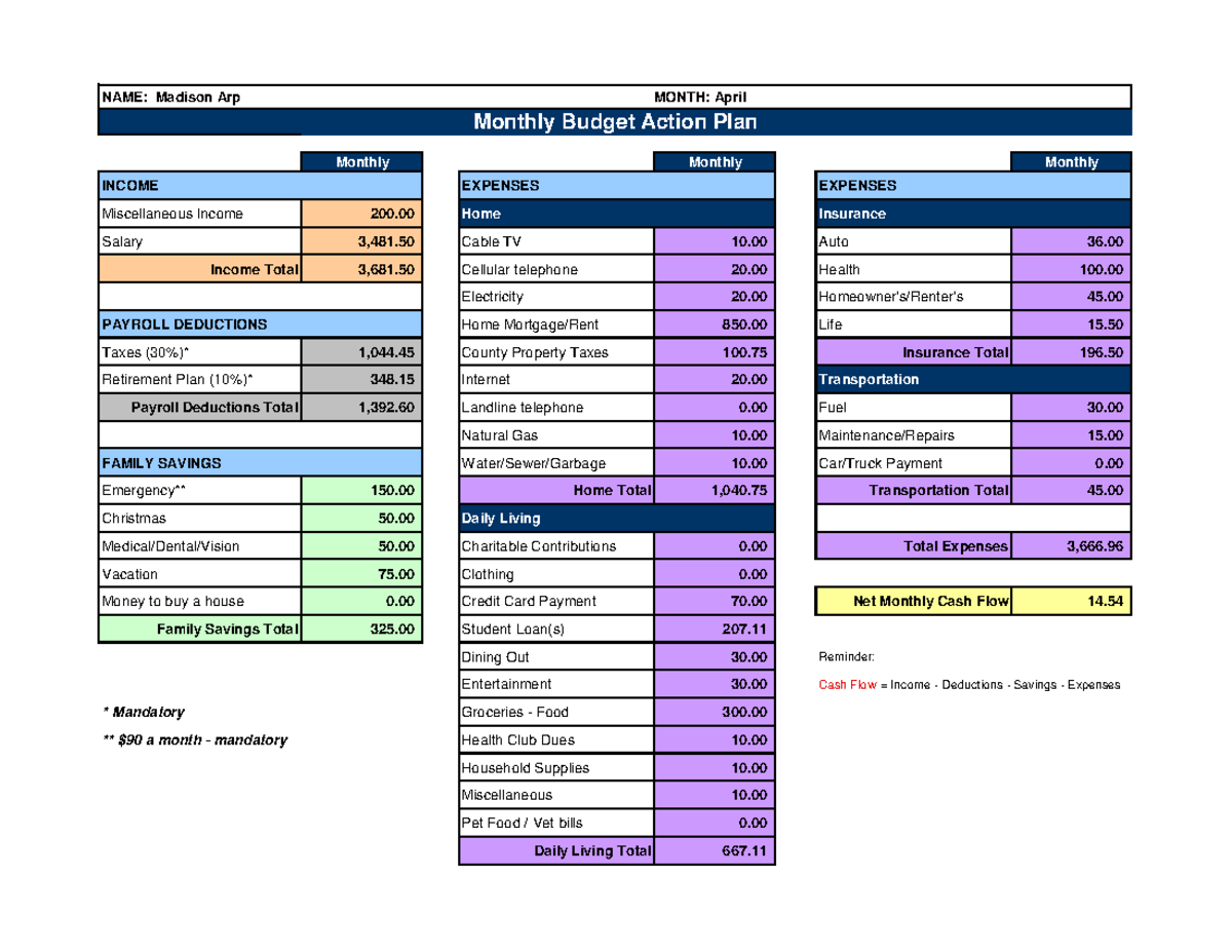 Budgeting Work. - Monthly Monthly Monthly INCOME EXPENSES EXPENSES ...